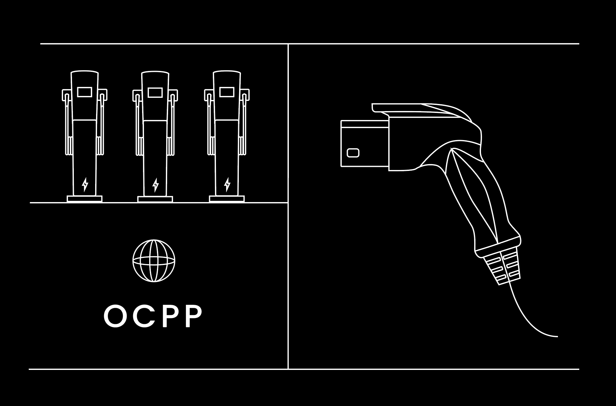 What Is Ocpp And Why Is Testing Important